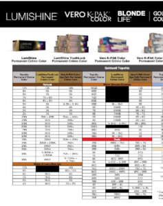 Technical Charts – Joico
