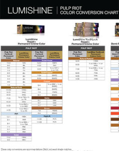 Technical Charts – Joico