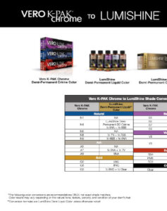 Technical Charts – Joico